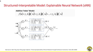 Keynote by Agus Sudjianto, Wells Fargo - Interpretable Machine Learning - H2O World San ...