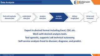A Dynamic Data Catalog for Autonomy and Self-Service | PPT