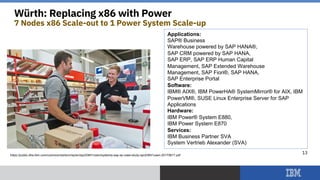 Pushing new industry standards with Sap Hana | PPT