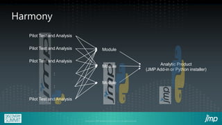 Keynote 4: IES 통계 분석 능력의 강화 - JMP와 Python의 시너지 | PPT