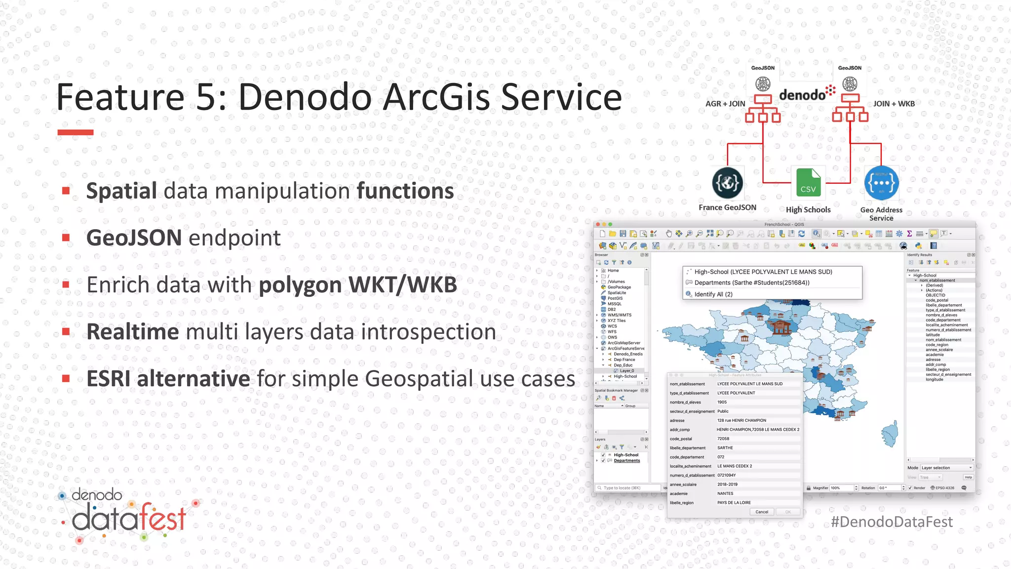 5 New Mystery Features of the Denodo Platform | PPT