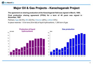 Иностранные инвестиции в нефтегазовых проектах НК "КазМунайГаз" | PPT