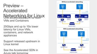 Container Networking | PPT