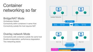 Container Networking | PPT