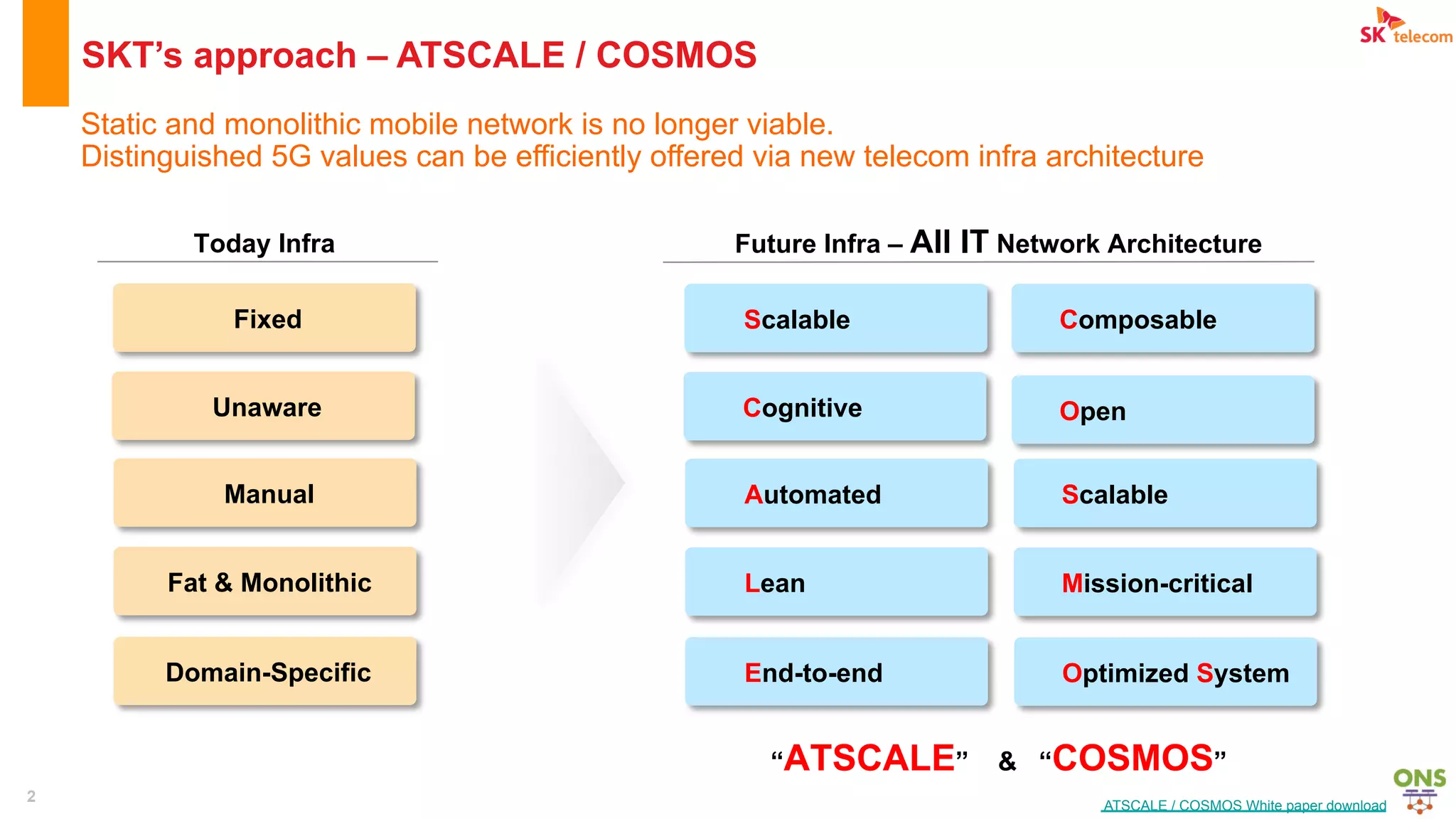 Design Principles for 5G | PDF