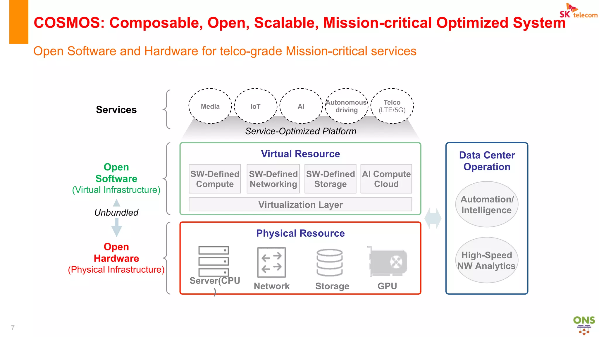 Design Principles for 5G | PDF
