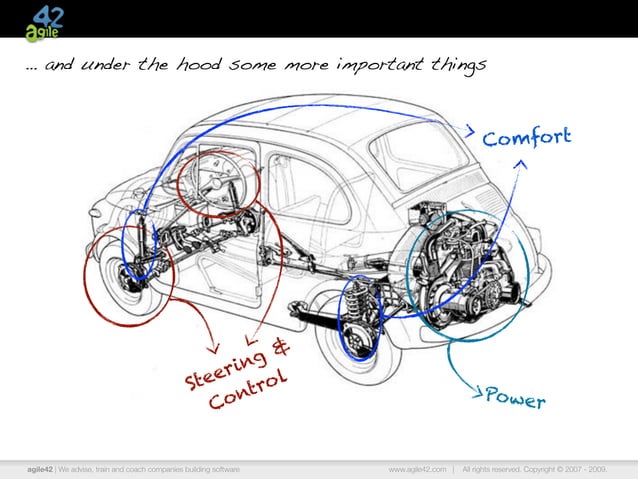 The Anatomy of an Agile Organization | PPT