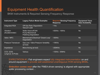 Raising the Bar: Foundry Expectations for Equipment Capability and ...