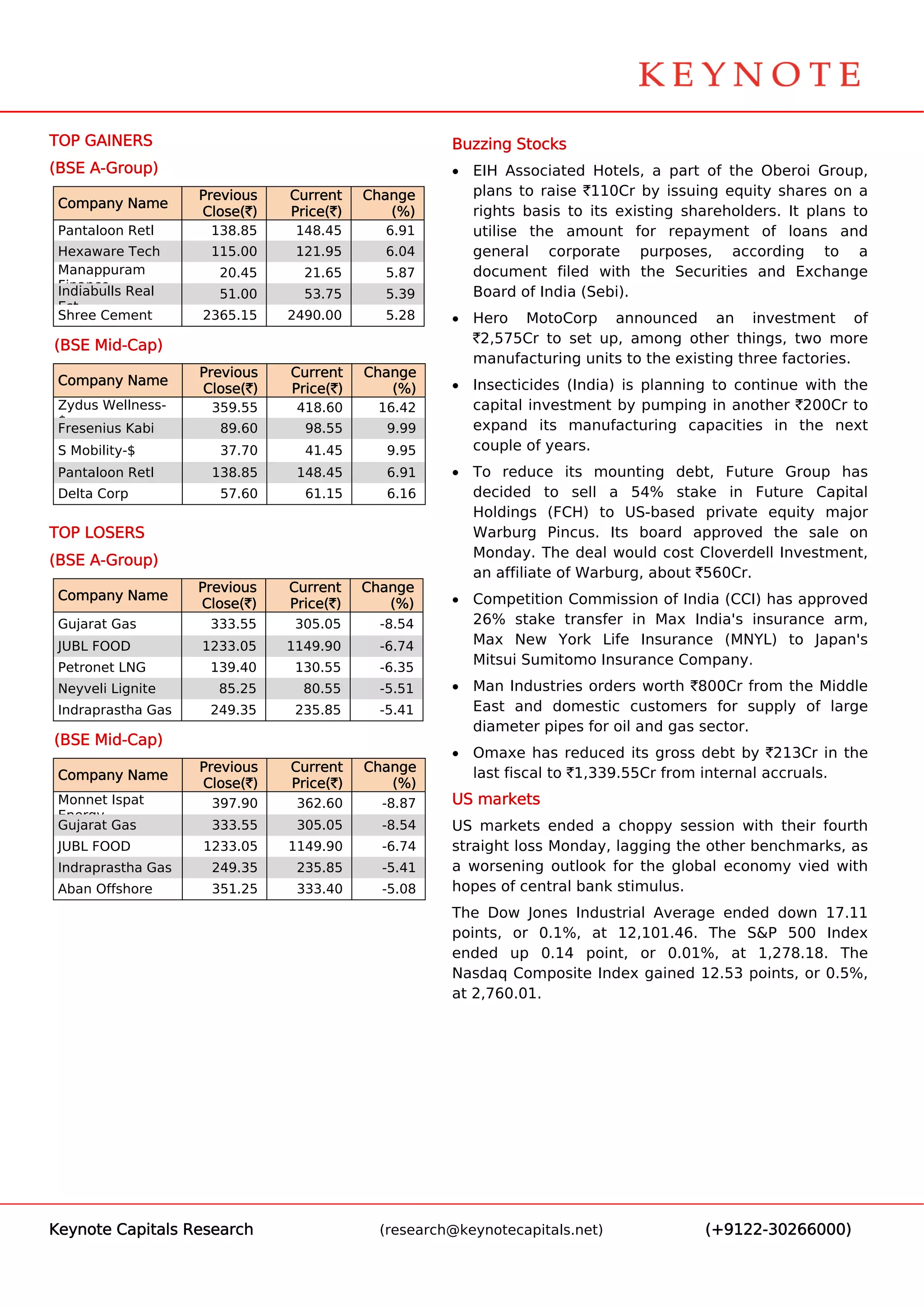 Keynote capitals india morning note jun 5-'12 | PDF