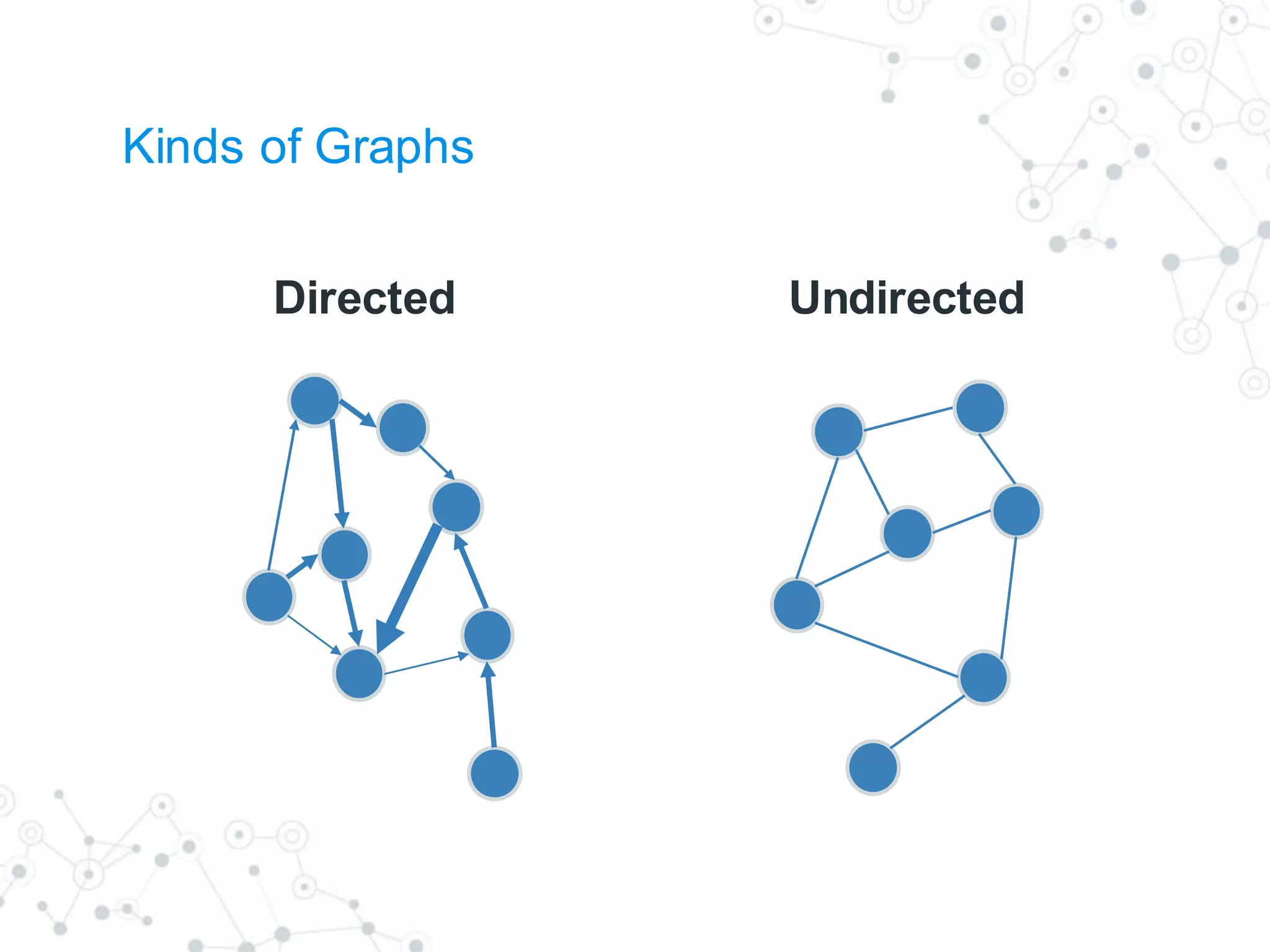 Analysis of your own Facebook friends’ data structure through graphs | PPT