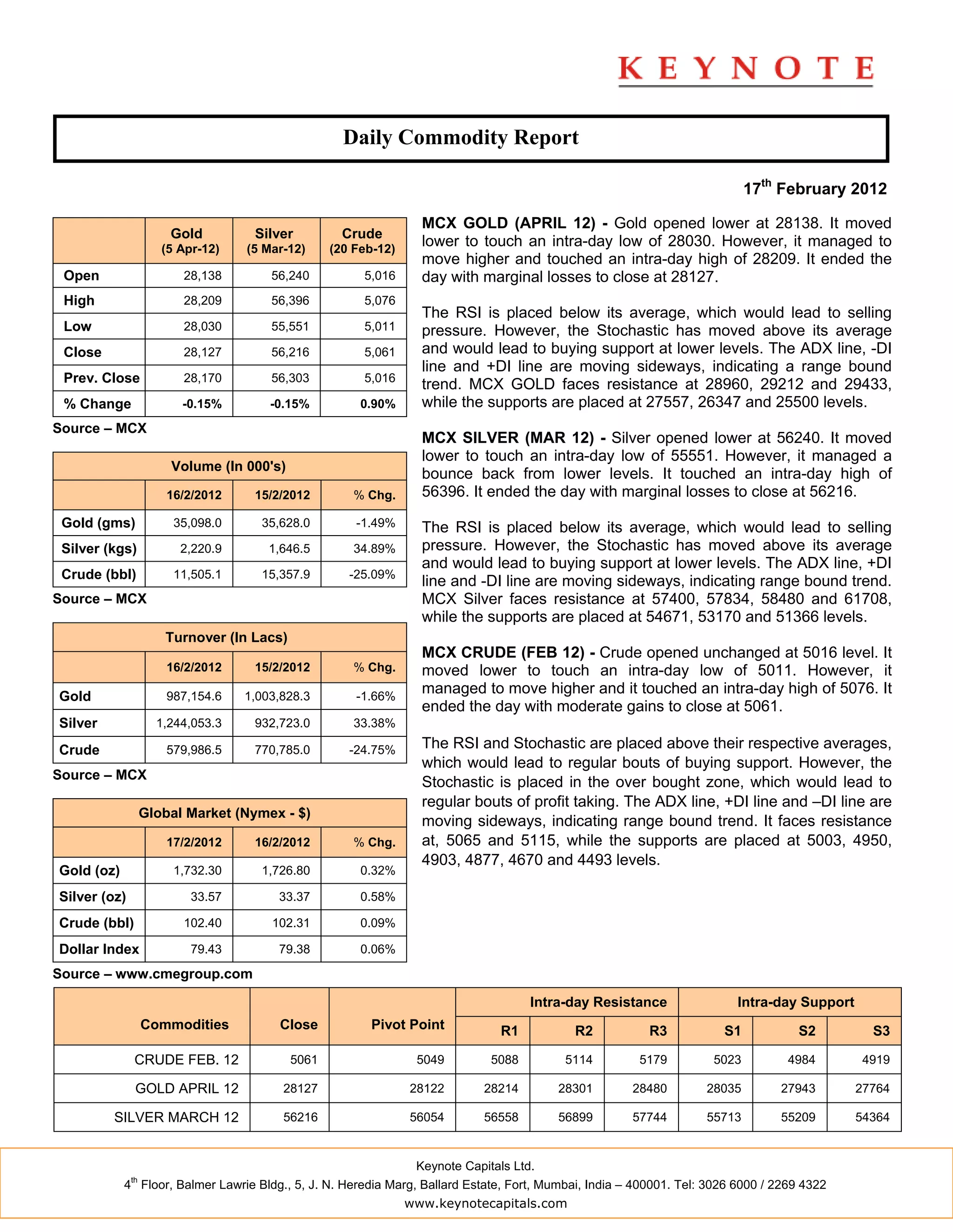 Keynote commodity daily report 170212 | PDF