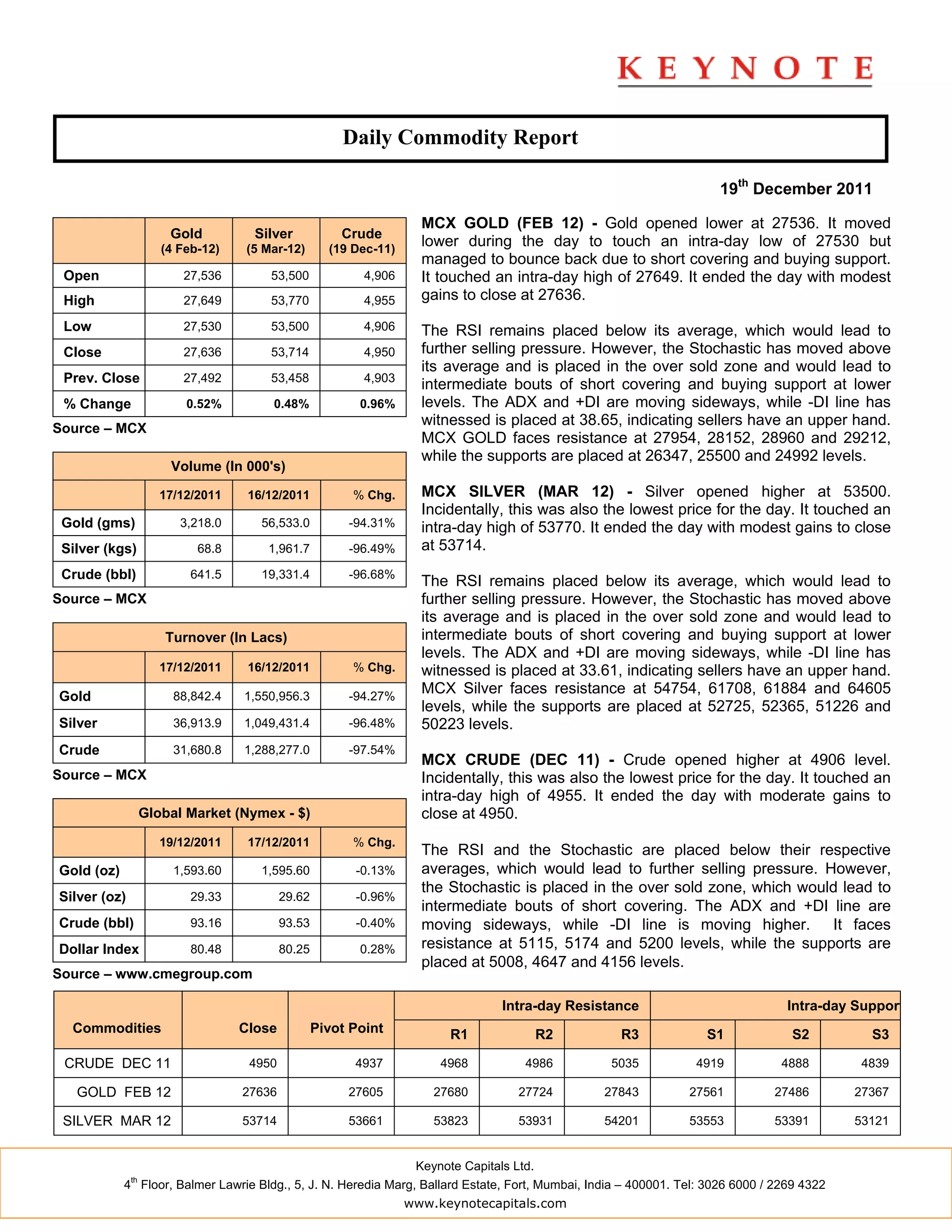 Keynote commodity daily report 191211 | PDF