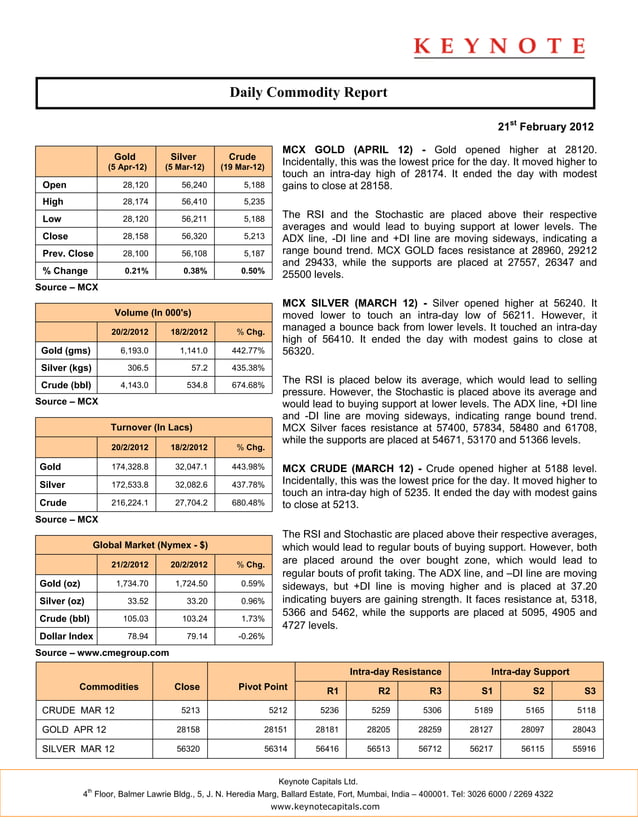 Keynote commodity daily report 210212 | PDF