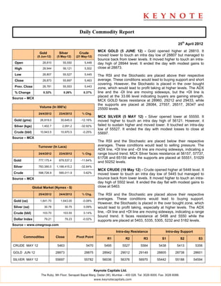 Keynote commodity daily report 250412 | PDF