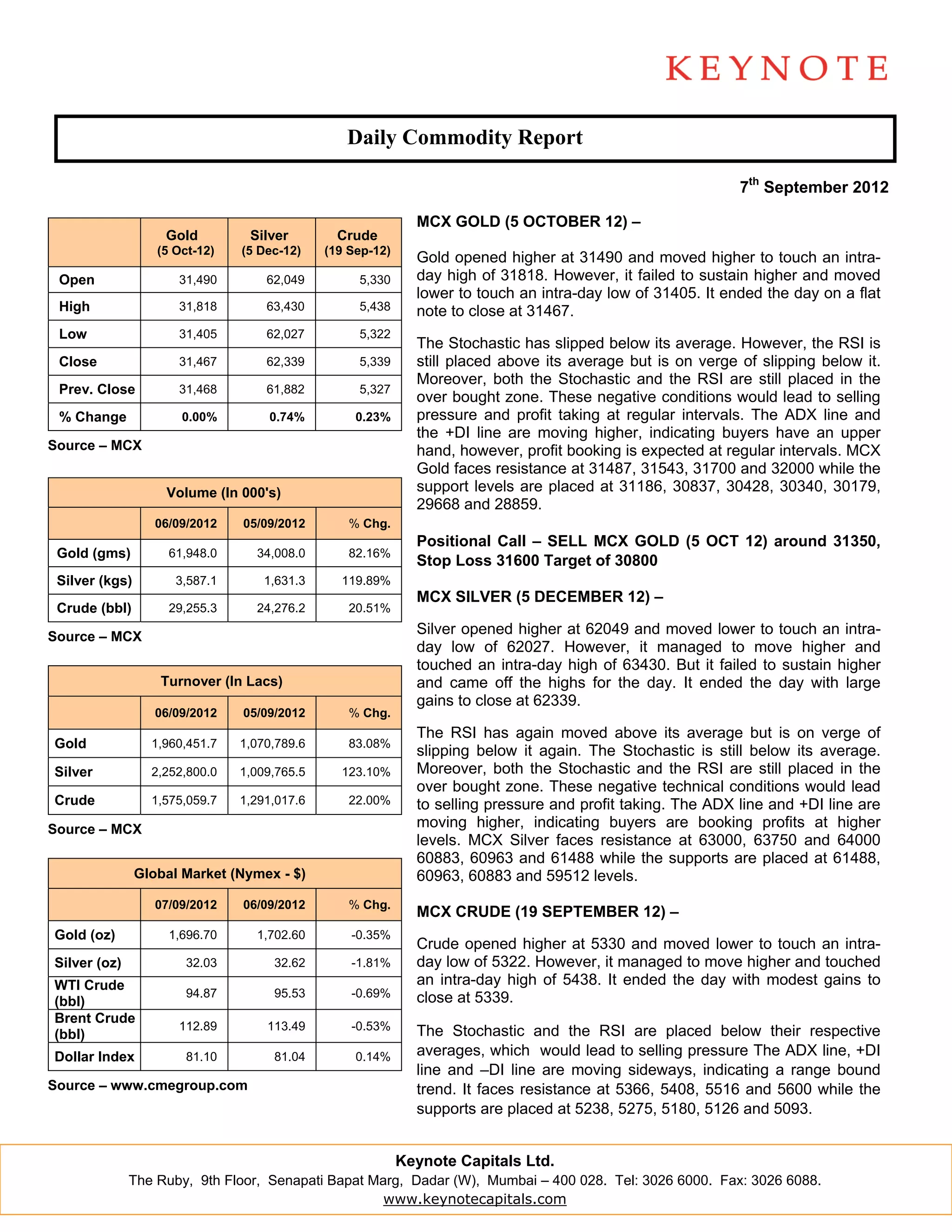 Keynote commodity daily report for 070912 | PDF | Commodities | Economy