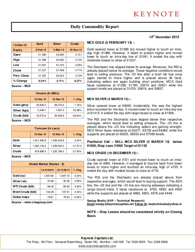 Keynote commodity daily report for 141212