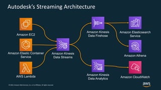 Keynote: Customer Journey with Streaming Data on AWS - Rahul Pathak ...