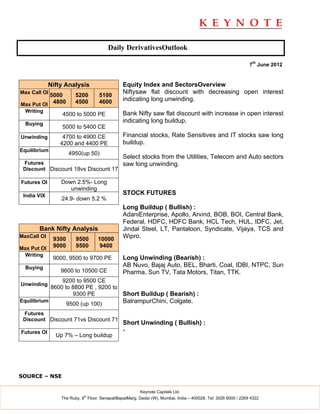 Keynote derivatives daily report for 070612 | PDF