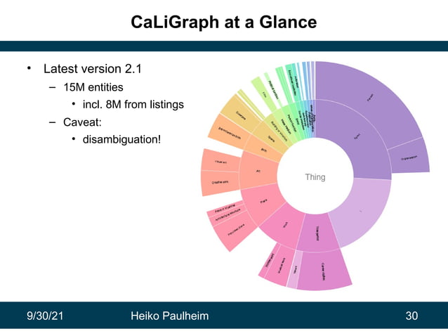 From Wikis to Knowledge Graphs | PPT