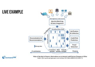 Financial Services in 2030: How will Big Data Deliver on Big Promises ...