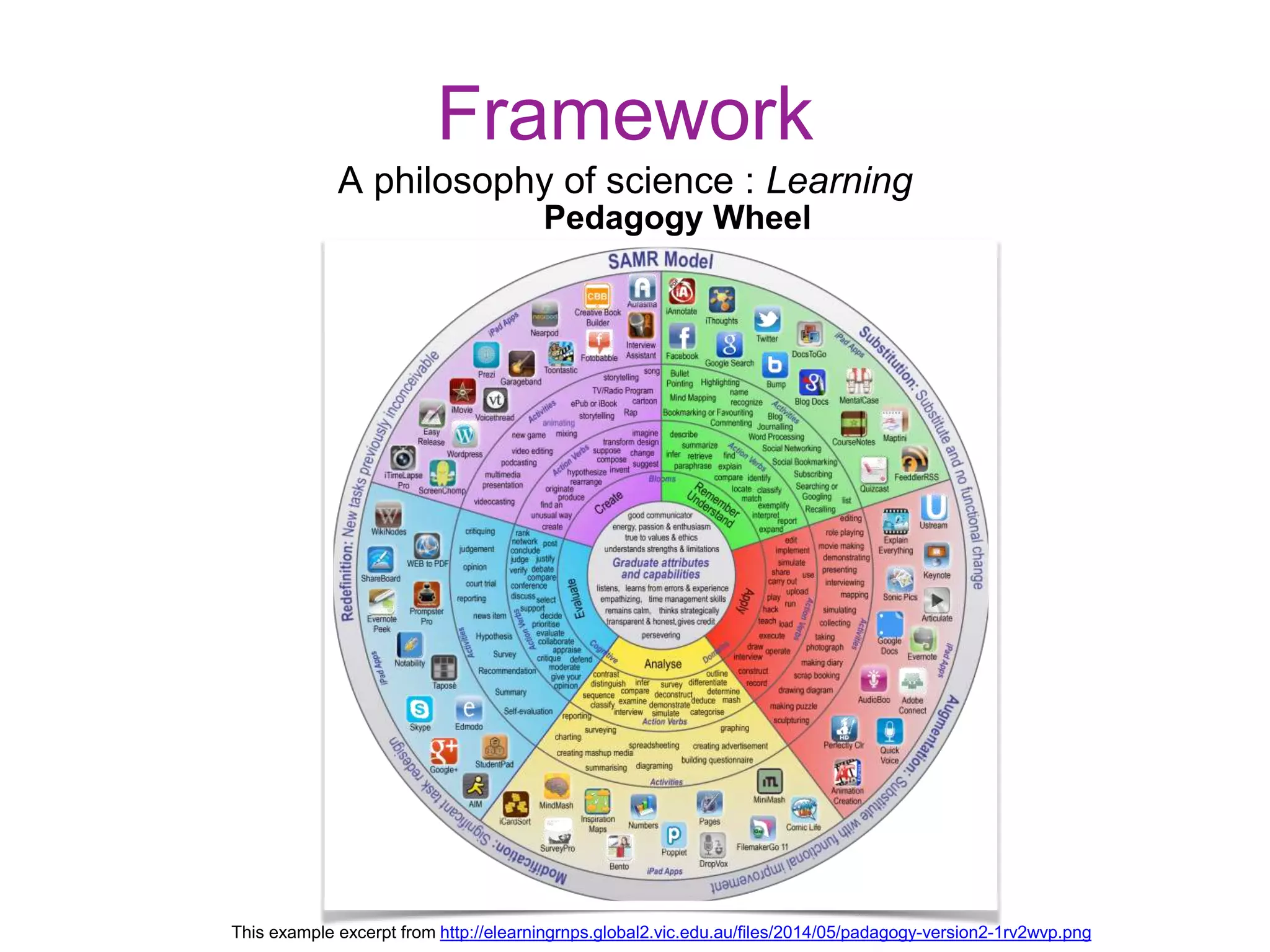 Model / Framework | PPT