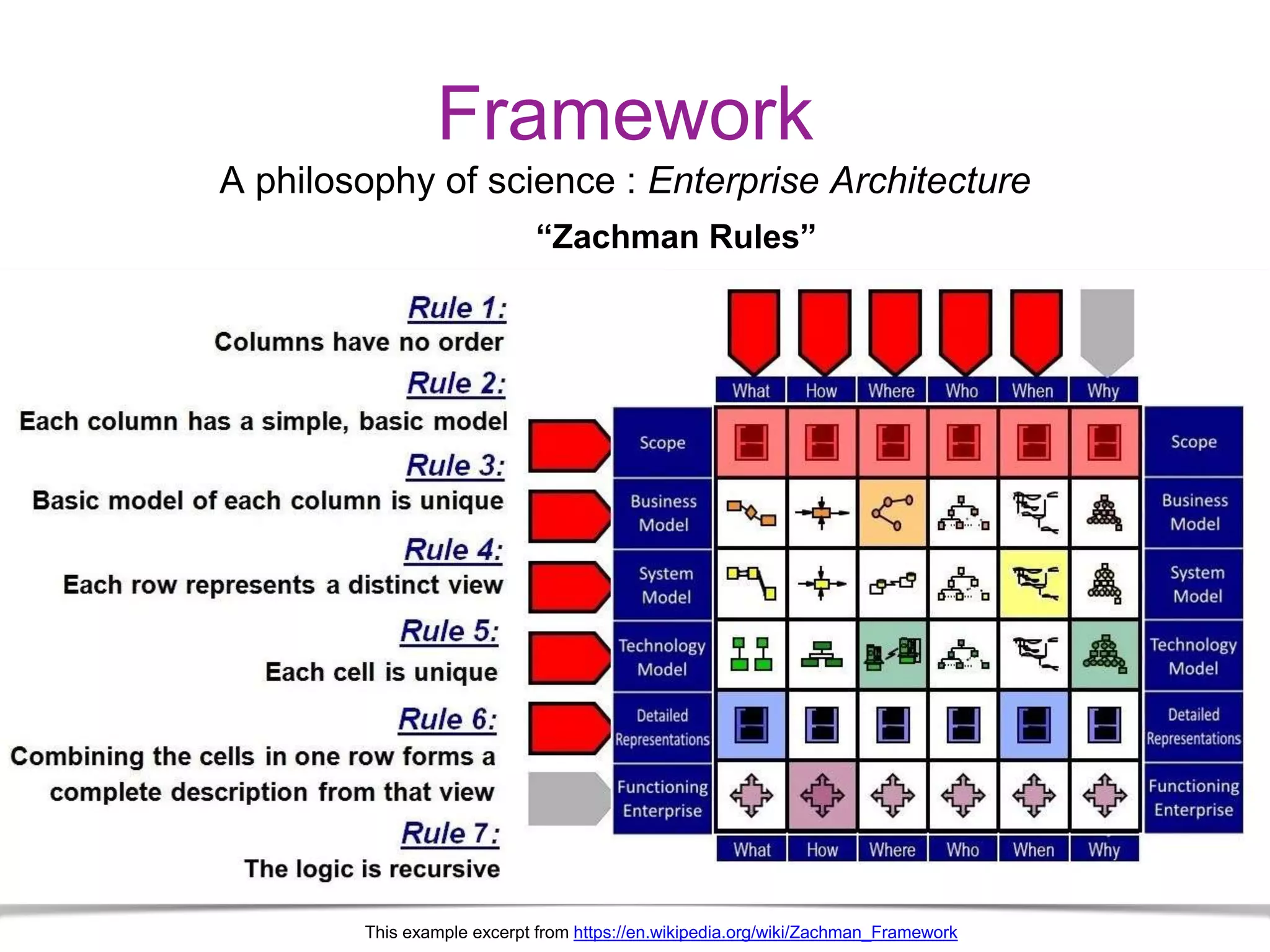 Model / Framework | PPT