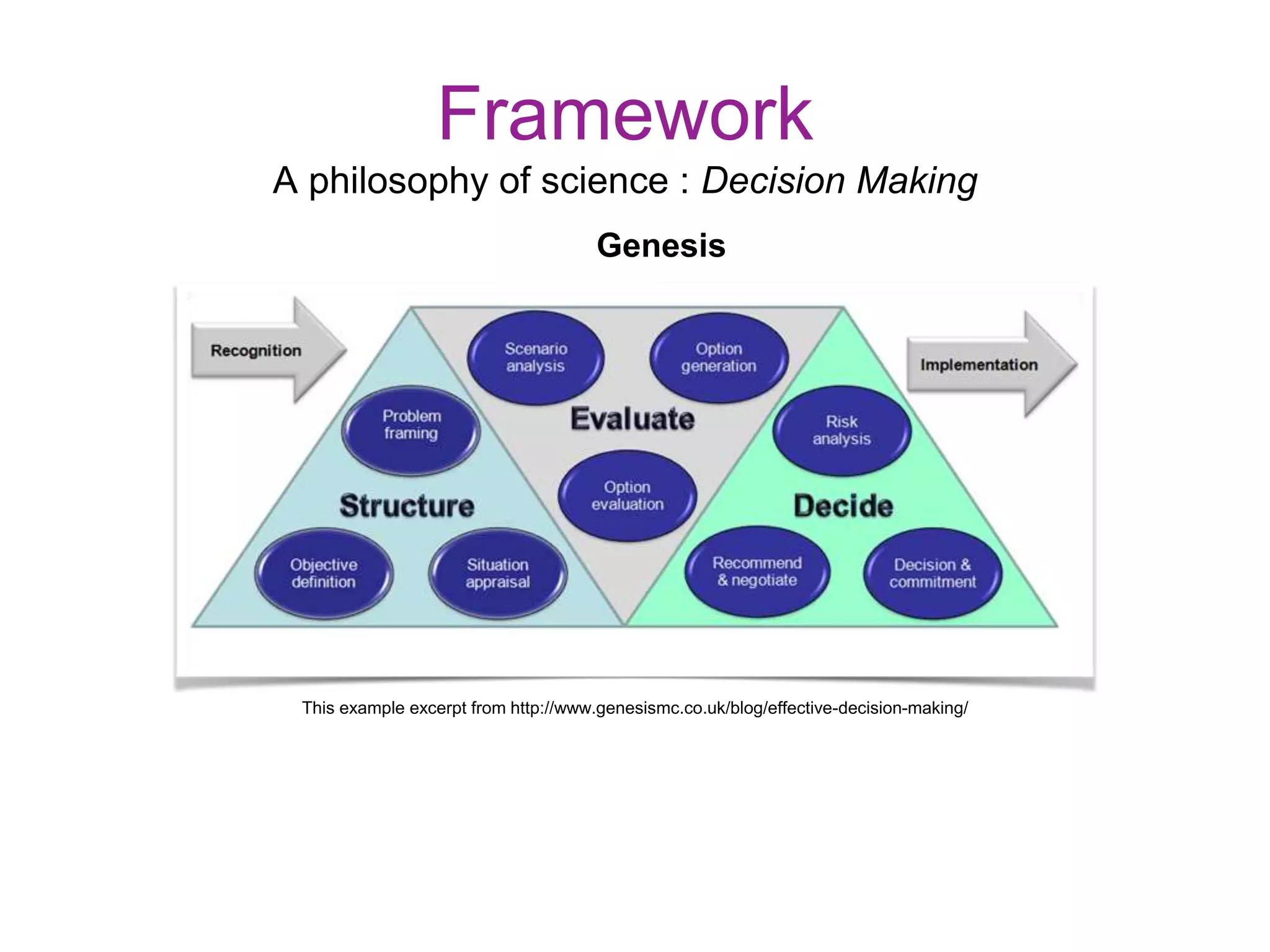 Model / Framework | PPT