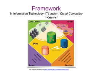 Model / Framework | PPTX