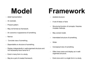 Model / Framework | PPT