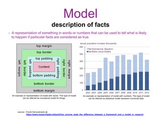 Model / Framework | PPT