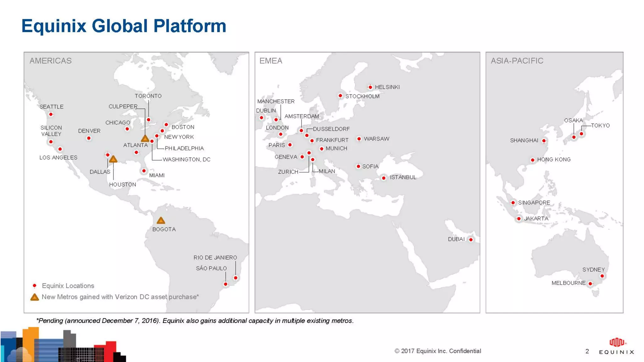 Disaggregation @Equinix | PDF