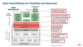 Disaggregation @Equinix | PDF