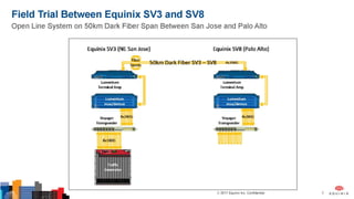 Disaggregation @Equinix | PDF