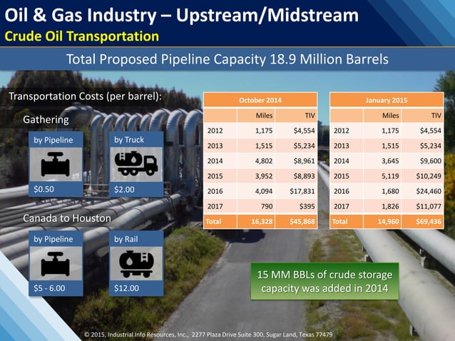 Keynote: Opportunities, Trends & Forecasts for O&G - Midstream ...