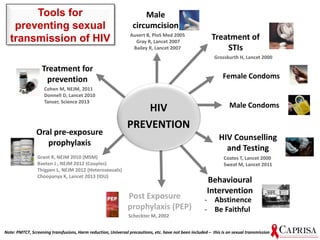 Achieving HIV epidemic control - the importance of HIV prevention in ...