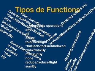 Kit de ferramentas em kotlin | PPT