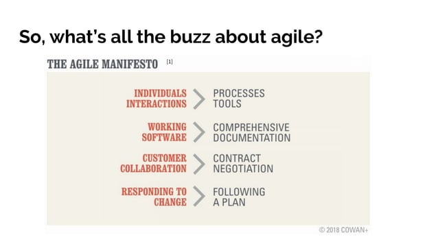 Agile Development: Key to smart software development | PPT