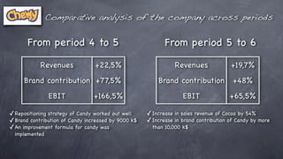Chewy Company Debrief | PPT