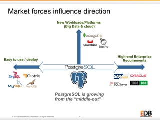 Postgres for the Future | PPT