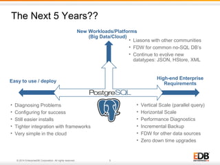 Postgres for the Future | PPT