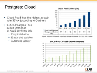 Postgres for the Future | PPT