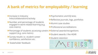 Preparing our students for their future work – rethinking employability ...