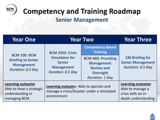 Dr Goh Moh Heng Building Your Organization Business Continuity ...