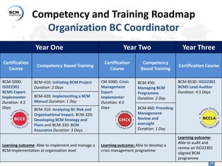 Dr Goh Moh Heng Building Your Organization Business Continuity ...