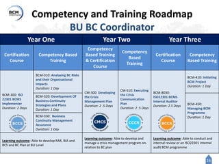 Dr Goh Moh Heng Building Your Organization Business Continuity ...