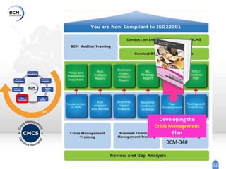 Dr Goh Moh Heng Building Your Organization Business Continuity Management Competency | PPSX