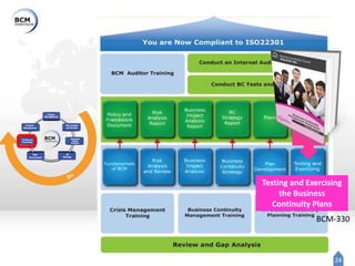 Dr Goh Moh Heng Building Your Organization Business Continuity ...