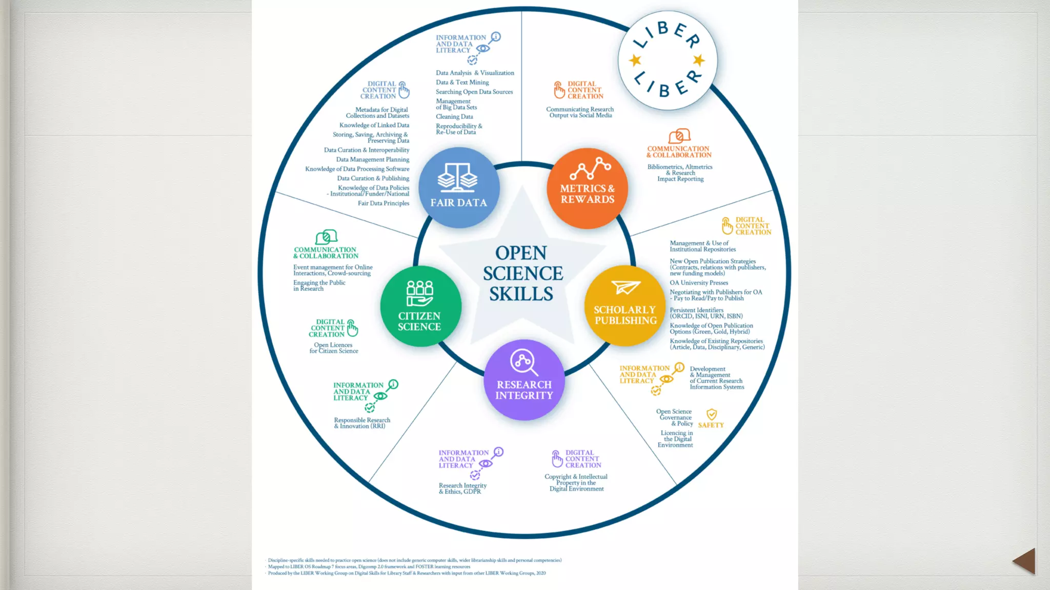 You Are Important & Strategic: Competency, Productivity & Innovation | PPT
