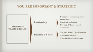 You Are Important & Strategic: Competency, Productivity & Innovation | PPT