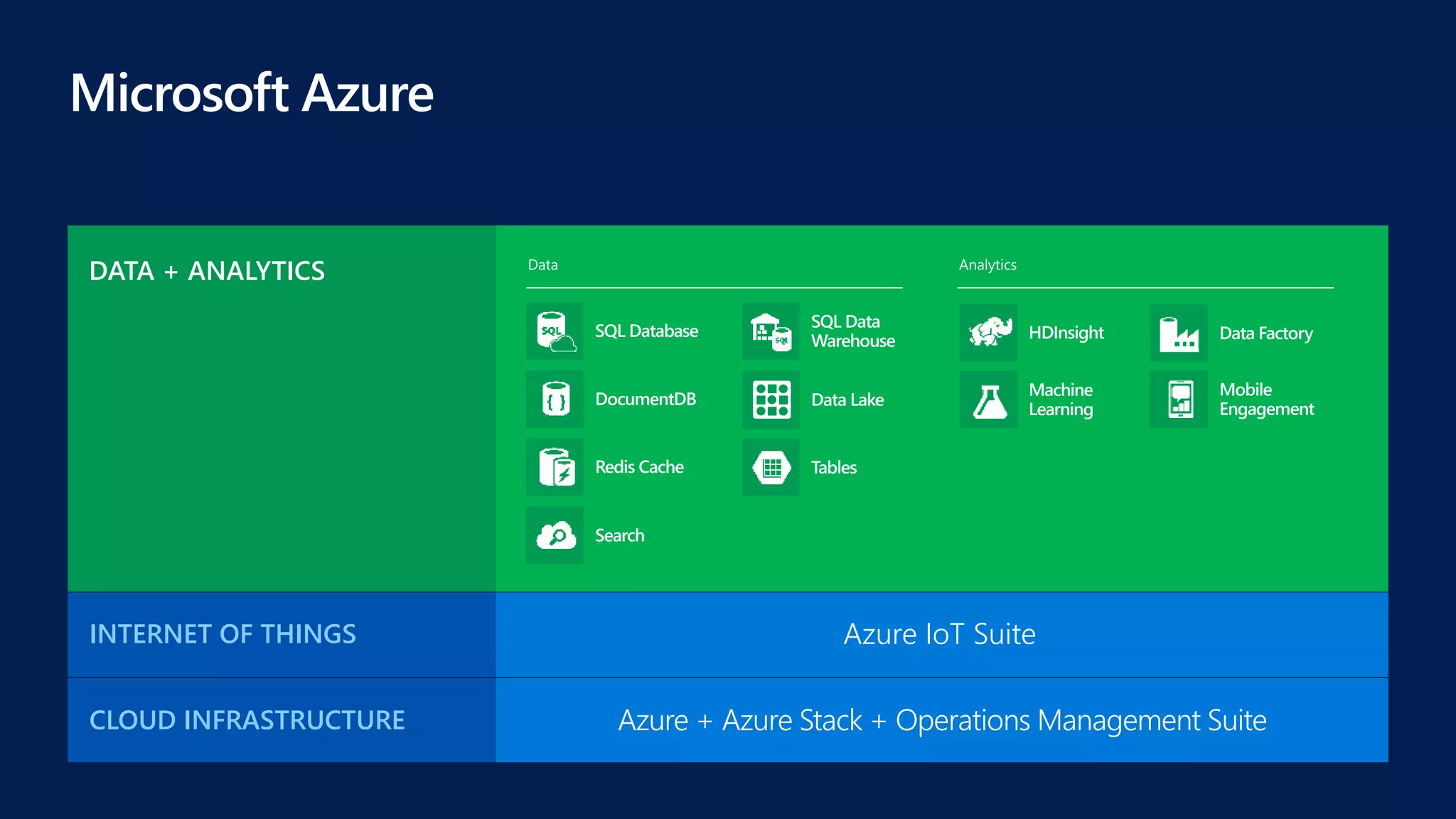 Get Started with Azure | PPT | Free Download